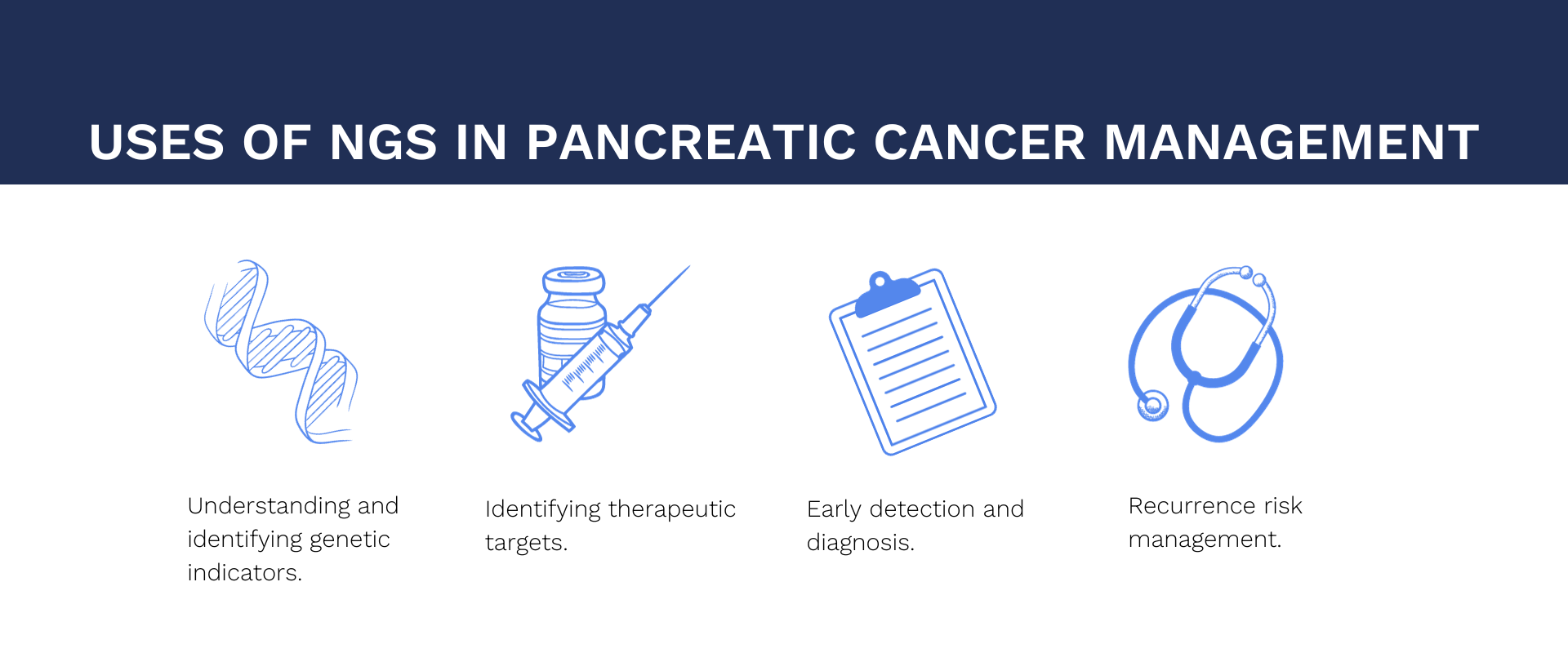 How NGS Guides Pancreatic Cancer Management | Psomagen
